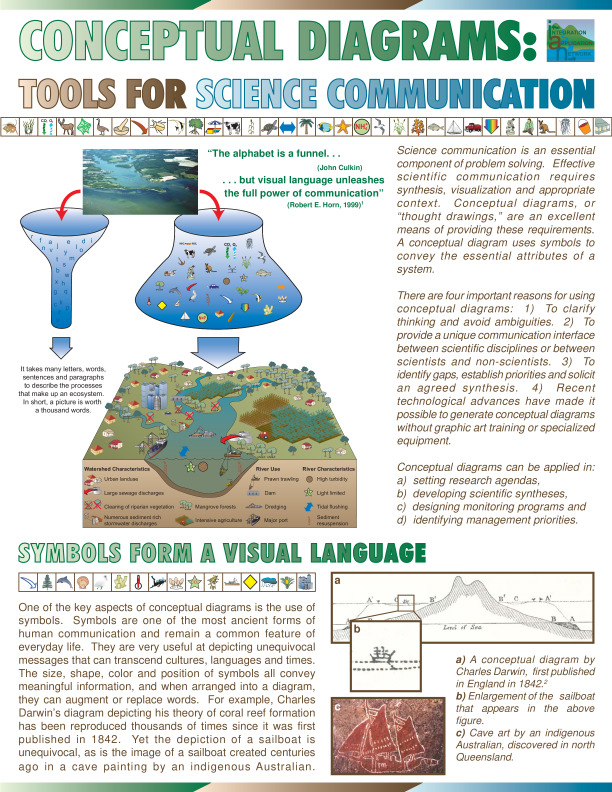 Conceptual Diagrams: Tools for Science Communication | Publications ...