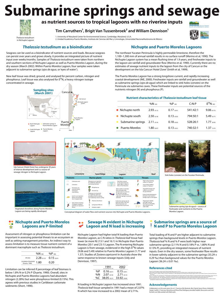 Submarine Springs and Sewage | Publications | Integration and ...