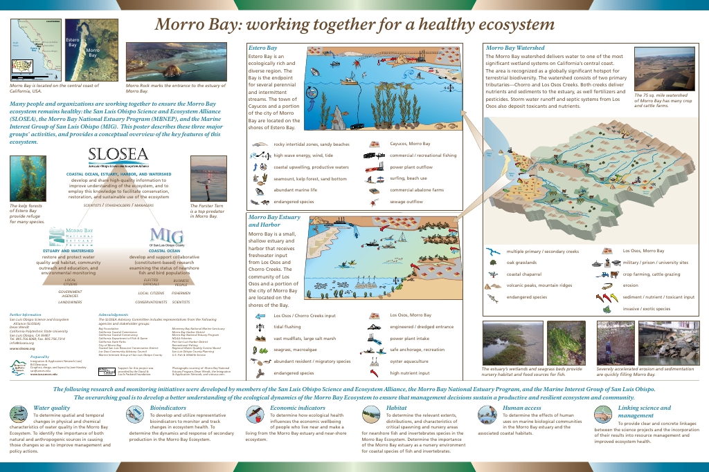Morro Bay: working together for a healthy ecosystem | Publications ...
