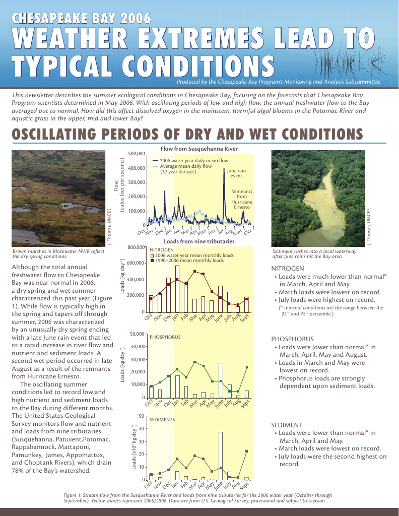 Weather extremes lead to typical conditions | Publications ...
