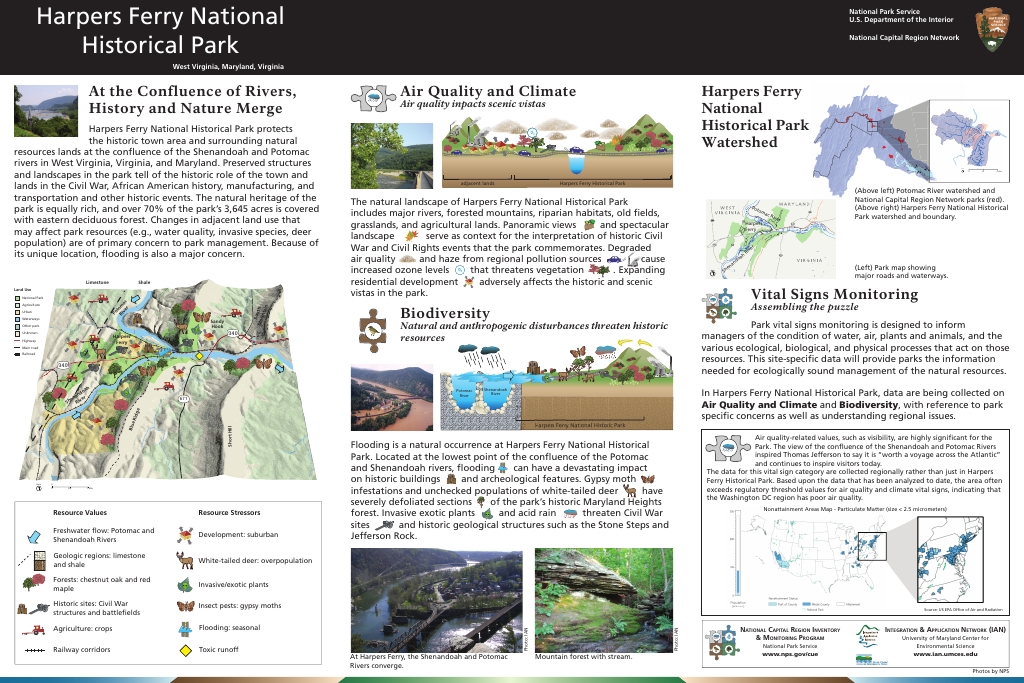 Harpers Ferry National Historical Park | Publications | Integration and ...