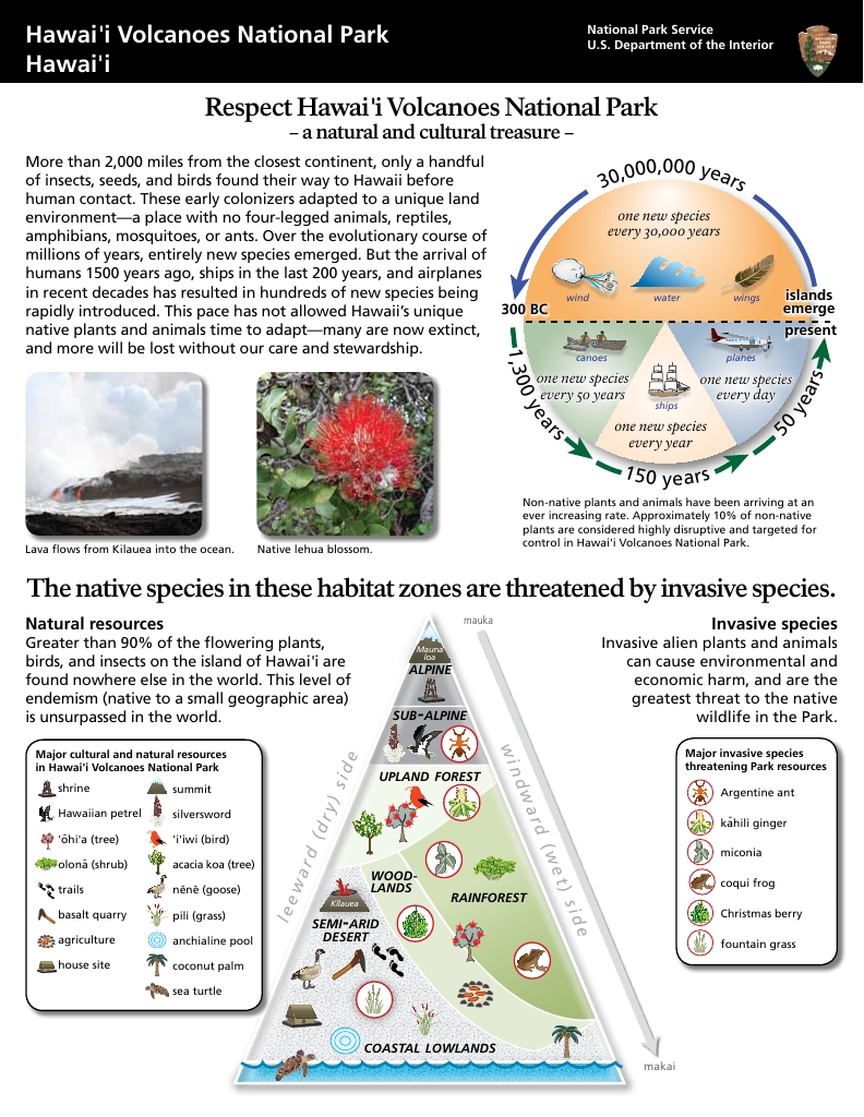 Hawai'i Volcanoes National Park | Publications | Integration and ...