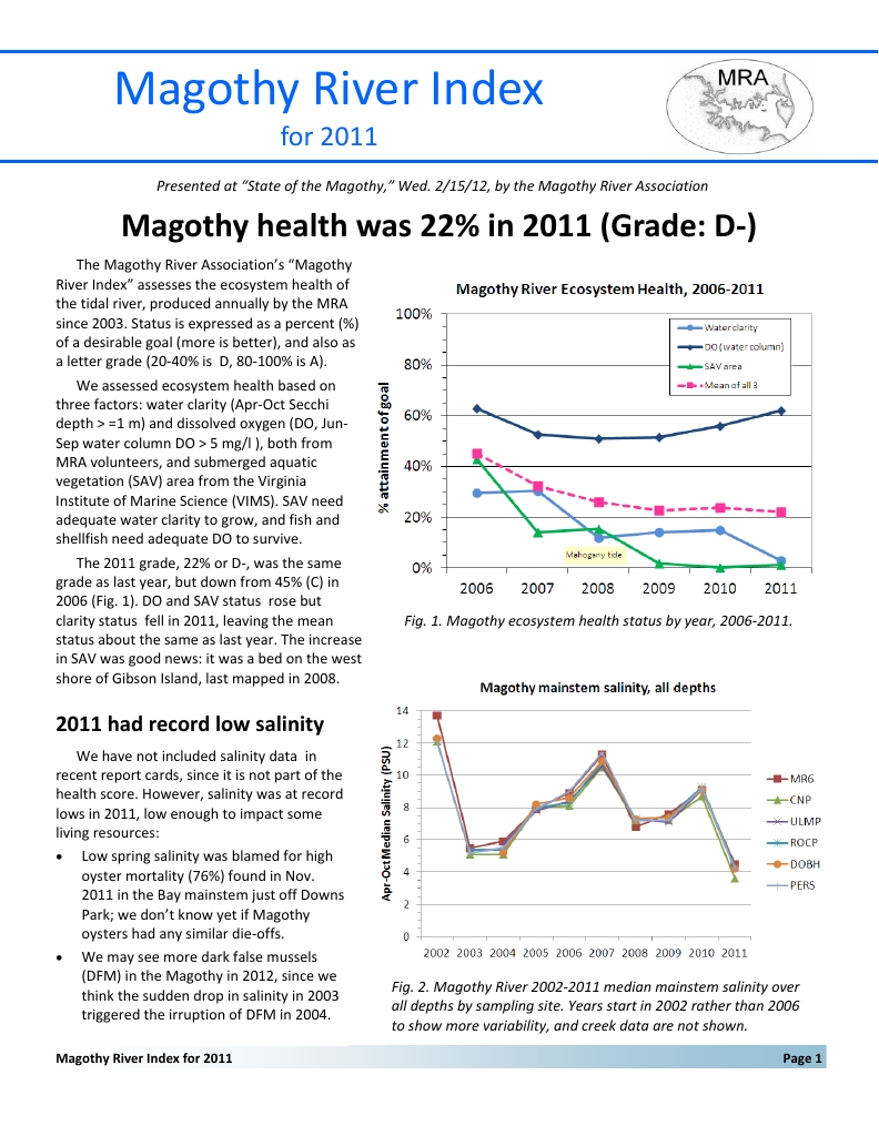 2011 Magothy River Index | Publications | Integration and Application ...
