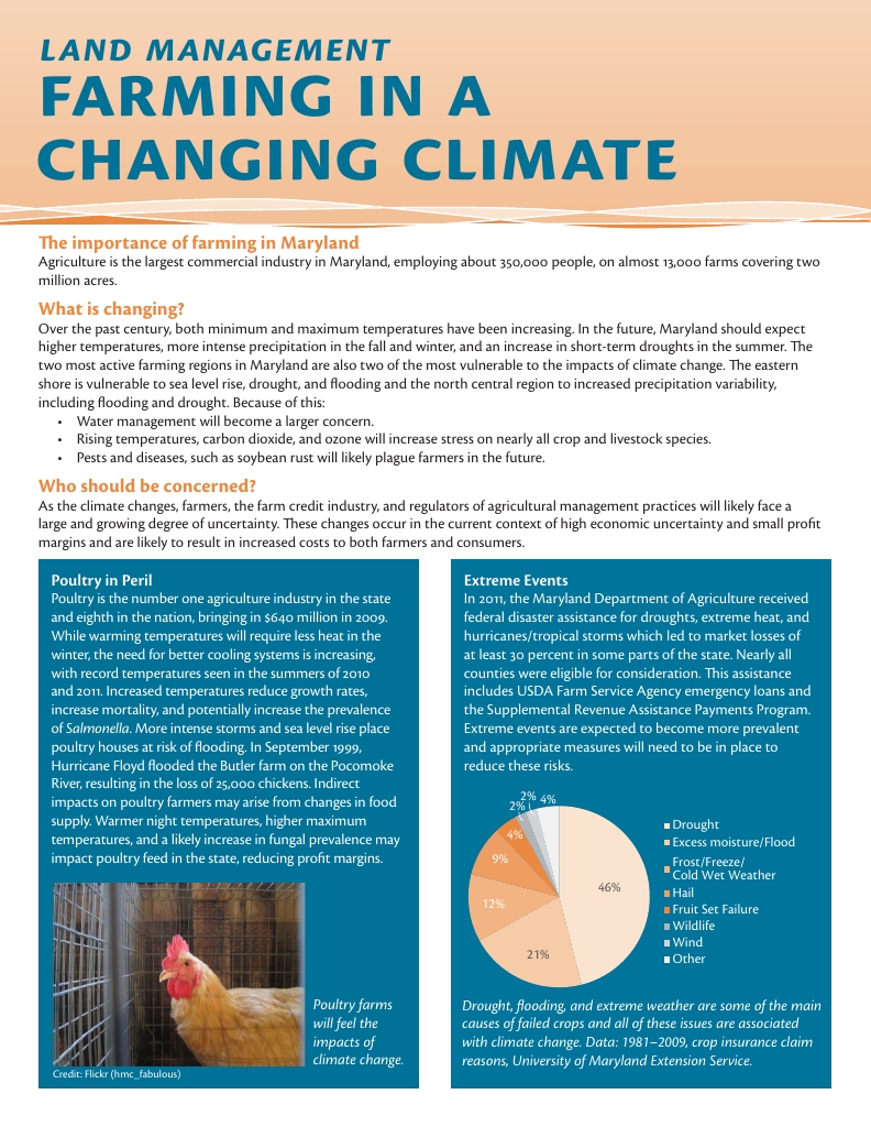 Land Management: Farming in a changing climate | Publications ...
