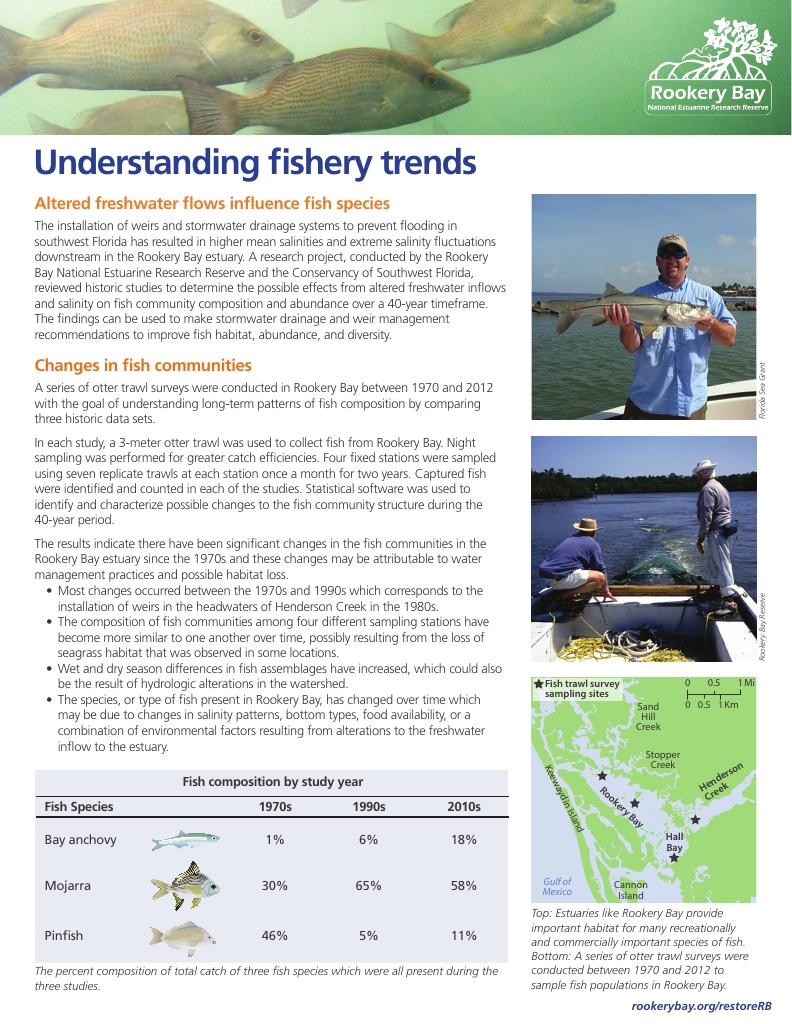 Restoring the Rookery Bay Estuary Project- Understanding Fishery Trends ...