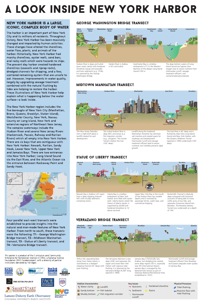 A Look Inside New York Harbor | Publications | Integration and ...