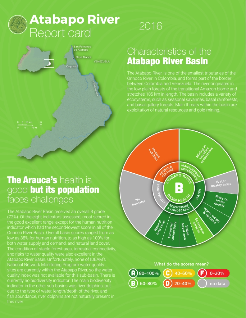 Atabapo River Report Card 2016 | Publications | Integration and ...