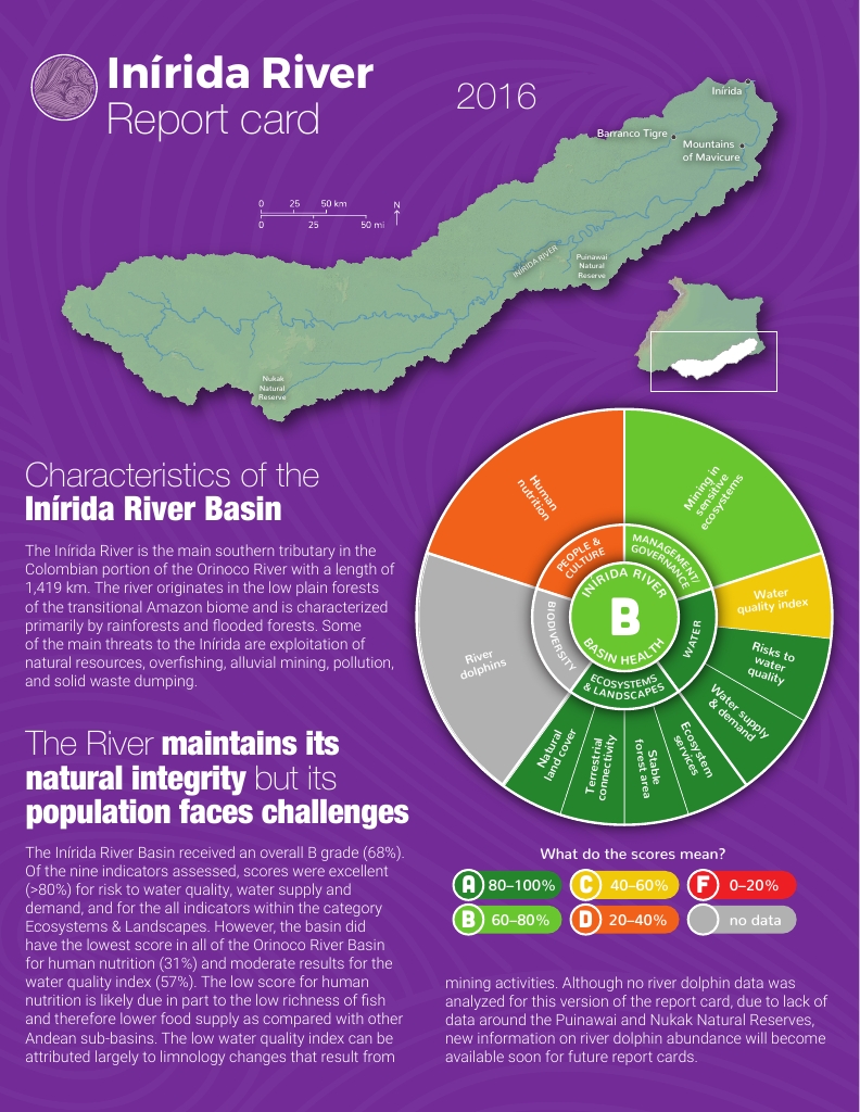 Inírida River Report Card 2016 | Publications | Integration and ...