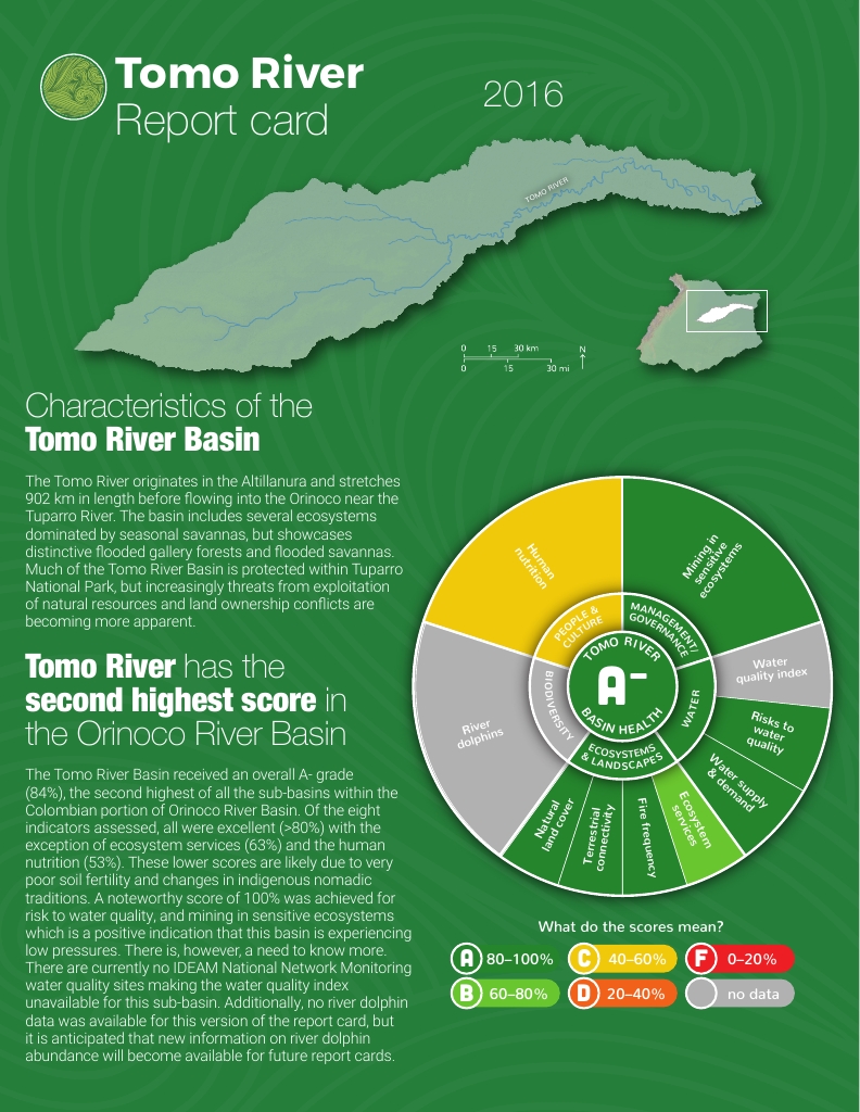 Tomo River Report Card 2016 | Publications | Integration and ...