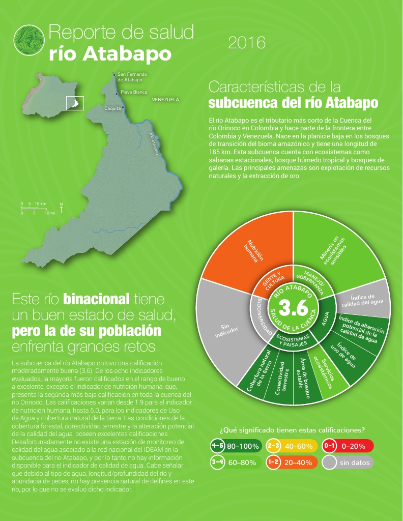 Reporte de salud río Atabapo 2016 | Publications | Integration and ...