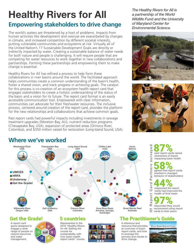 Healthy Rivers for All | Publications | Integration and Application Network