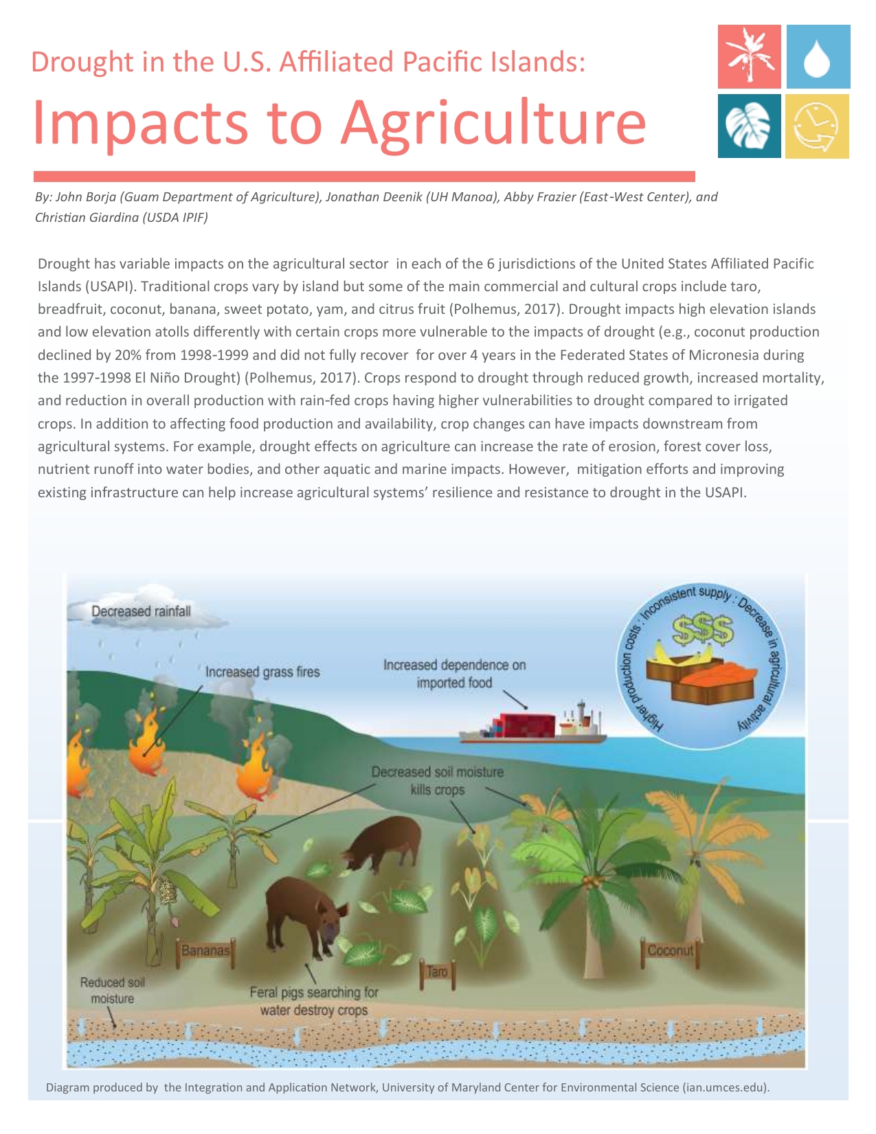 Drought in the U.S. Affiliated Pacific Islands: Fact Sheets ...