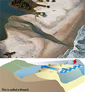 Barrier Islands and Sea-level Rise education module | Enewsletter ...