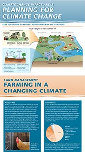 Climate Change Impact newsletters | Enewsletter | Integration and ...
