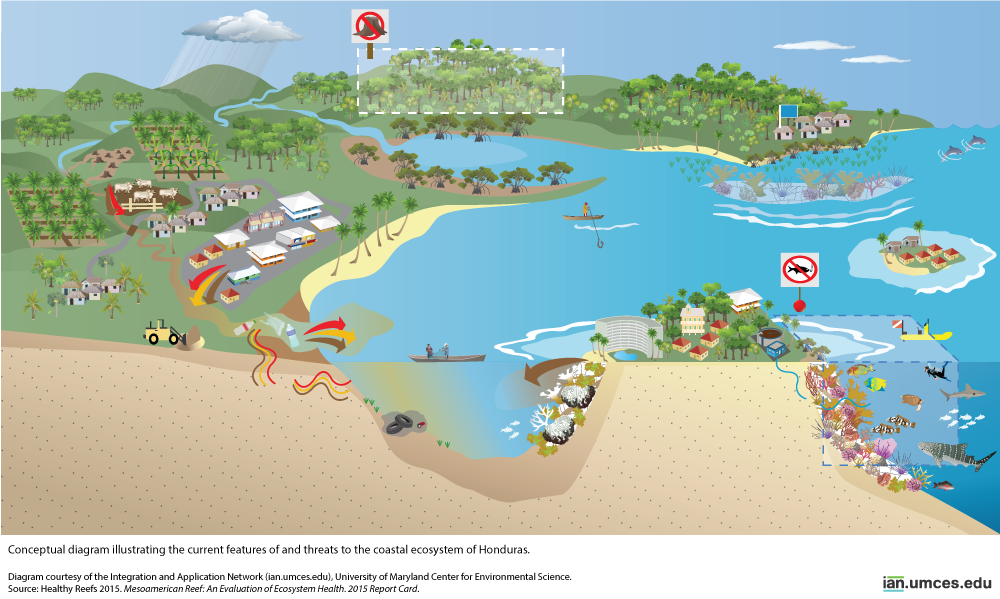 Major Landforms In Honduras