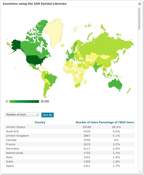 Global use of IAN symbol libraries | Blog | Integration and Application ...
