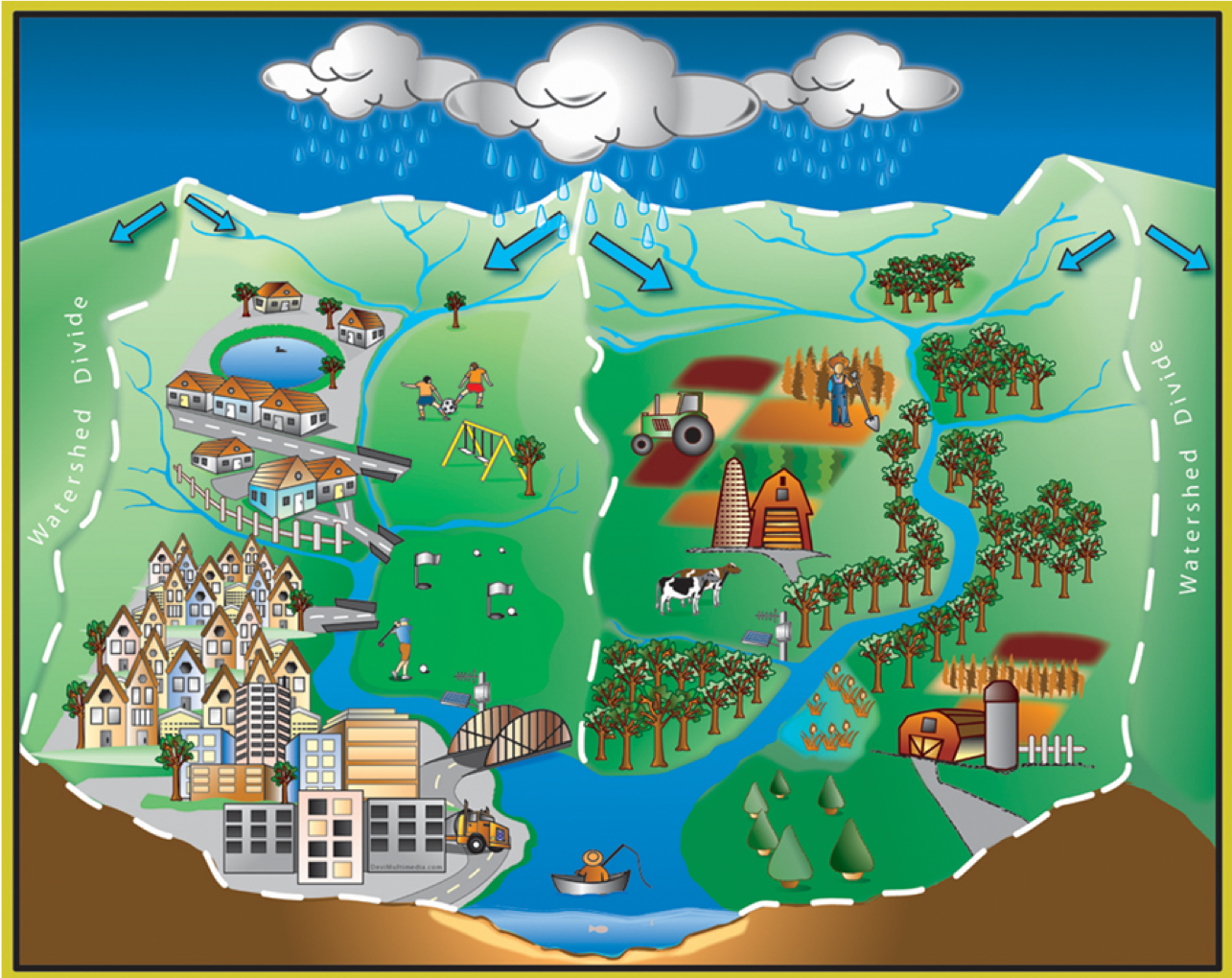 Stakeholder workshops for the White River Report Card | Enewsletter ...