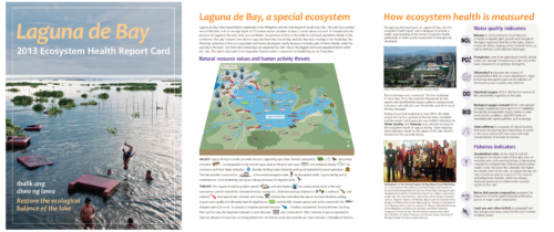 Ecosystem health report card - how should we tell the story? | Blog ...