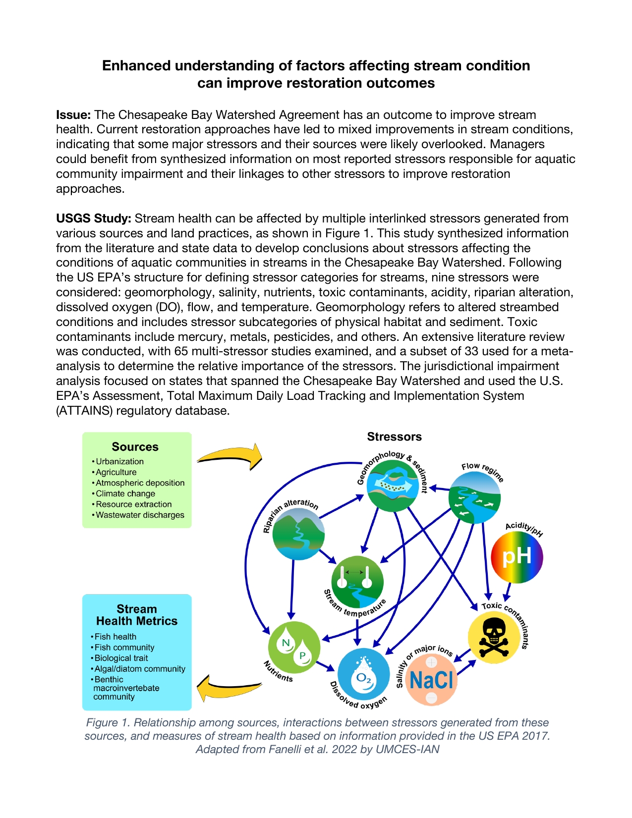 Enhanced understanding of factors affecting stream condition can ...