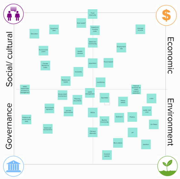 Humanity’s Place in the Environment: How Social Indicators Strengthen ...