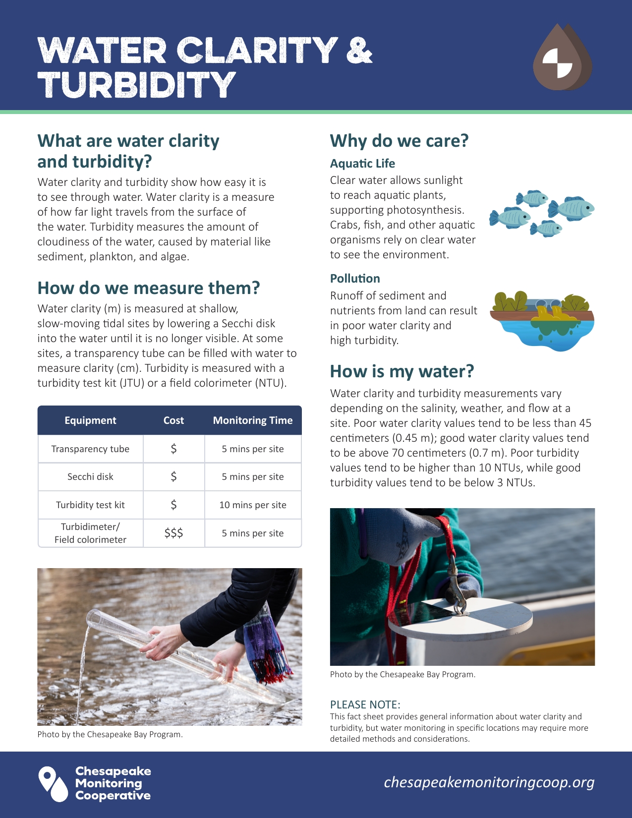 CMC Fact Sheet: Water Clarity and Turbidity | Publications ...