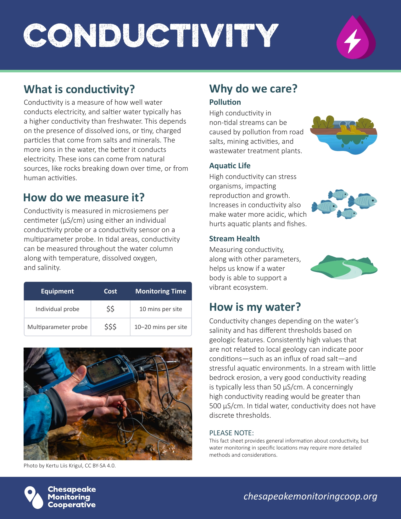 CMC Fact Sheet: Conductivity | Publications | Integration and ...