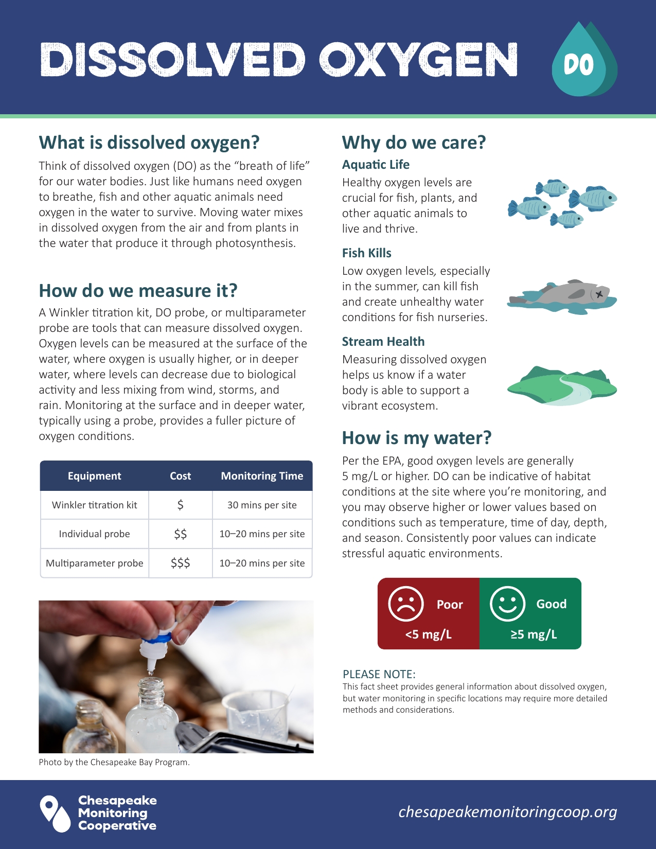 CMC Fact Sheet: Dissolved Oxygen | Publications | Integration and ...