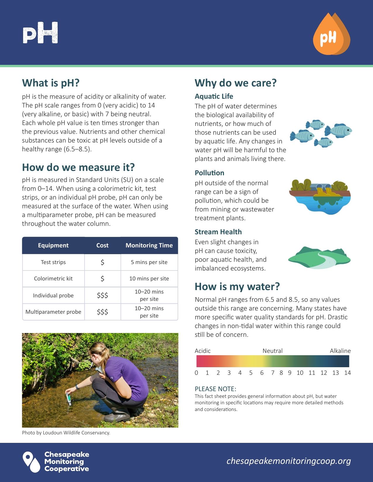 CMC Fact Sheet: pH | Publications | Integration and Application Network