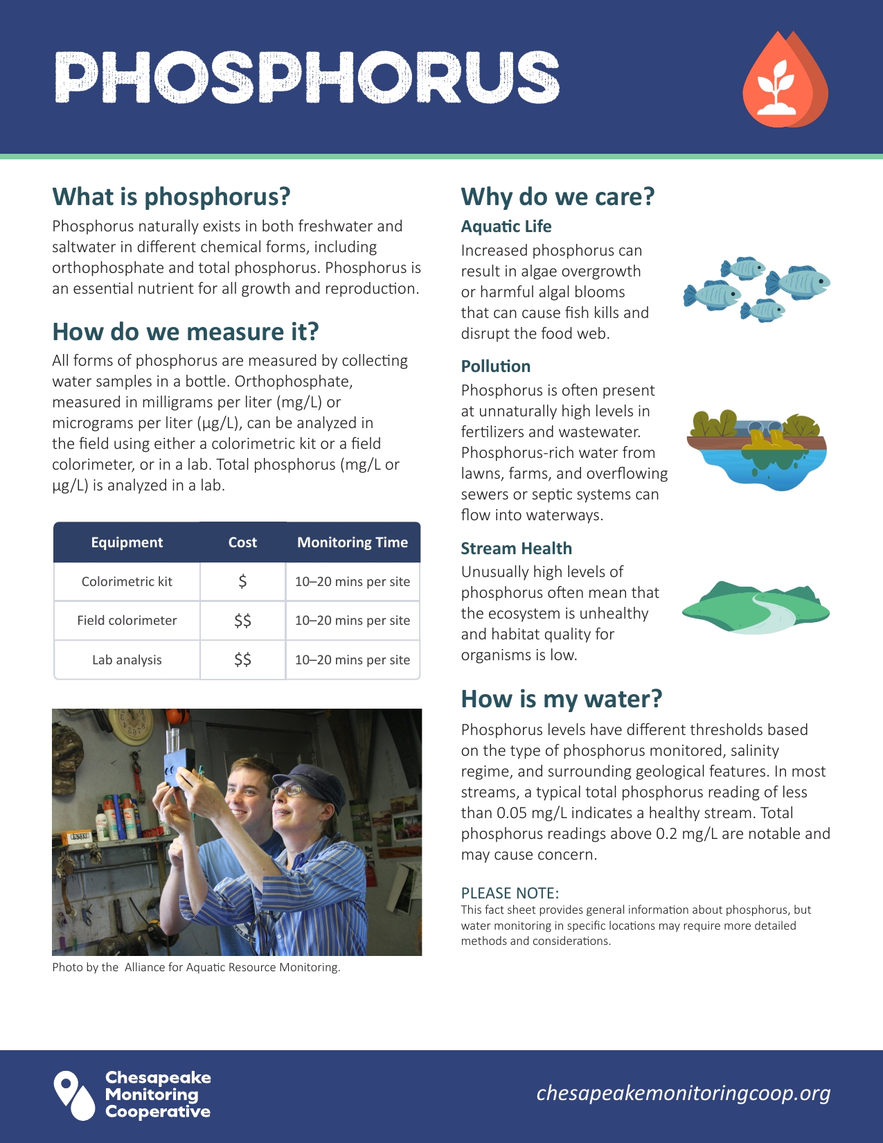 CMC Fact Sheet: Phosphorus | Publications | Integration and Application ...